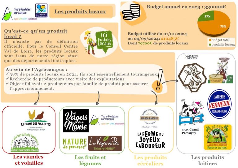 Le self de l'Agrocampus dans la dynamique de la loi EGAlim - Tours ...